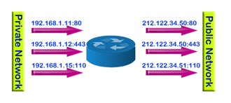 show running-config: การตั้งค่า NAT(Network Address Translation) บน ...